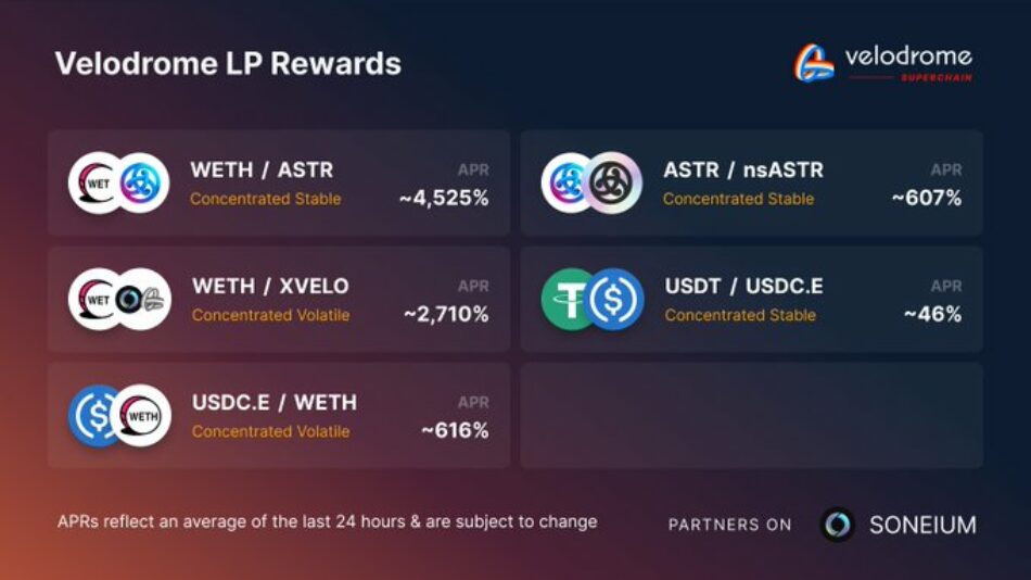 Velodrome finance : le farming décentralisé sur Optimism - CryptoZilla